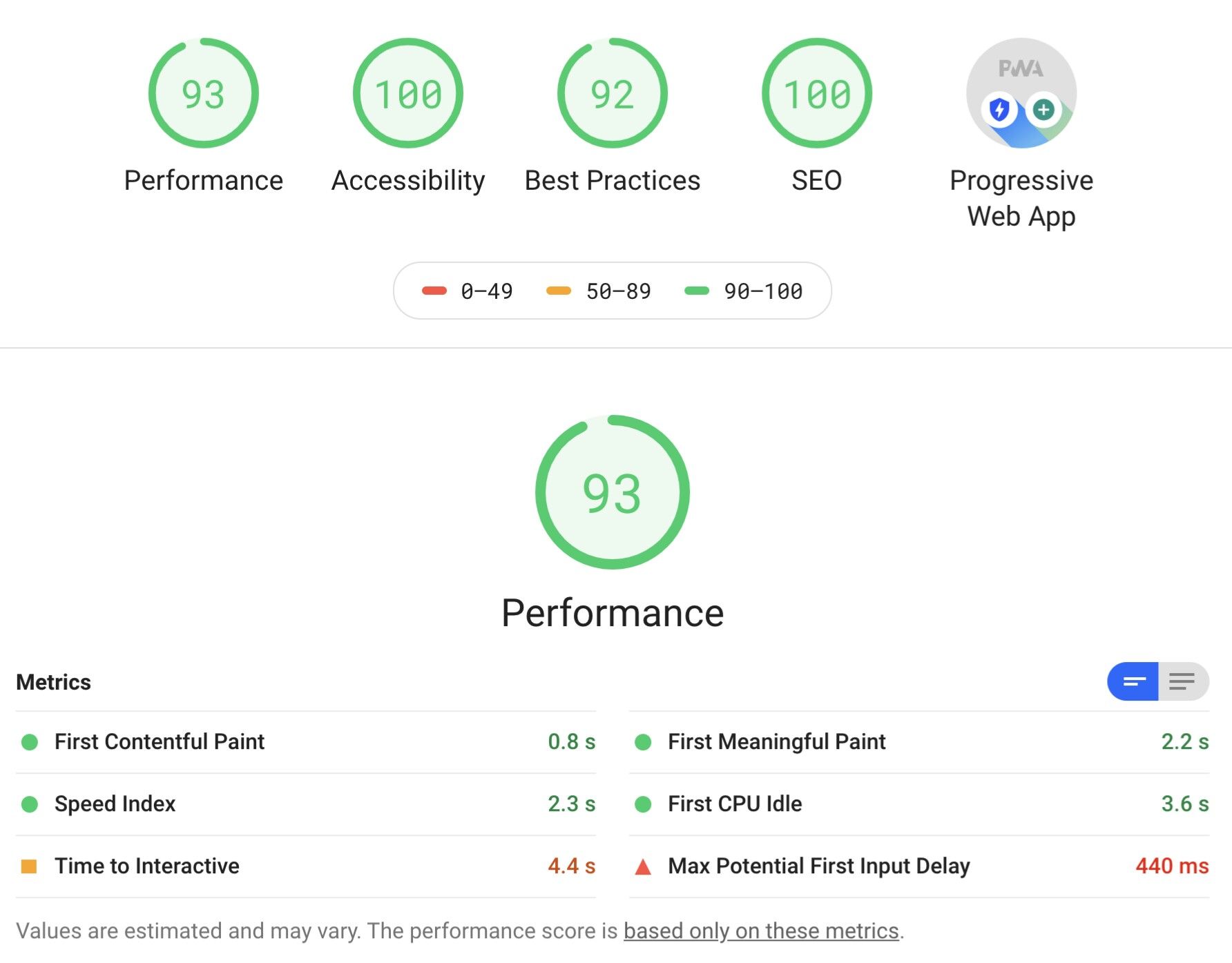 How To Check Core Web Vitals - A Step By Step Guide || VitalFrog